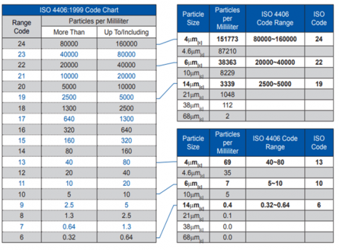 Cleanliness Specifications - Sonic Solutions Ltd