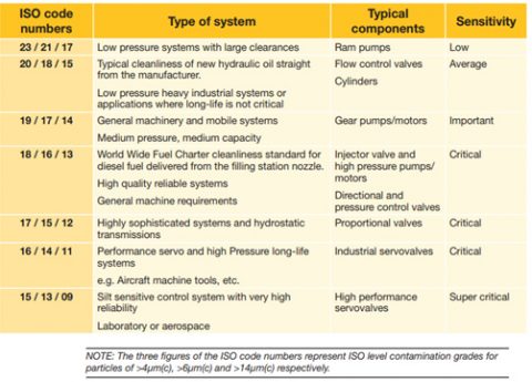 Cleanliness Specifications - Sonic Solutions Ltd